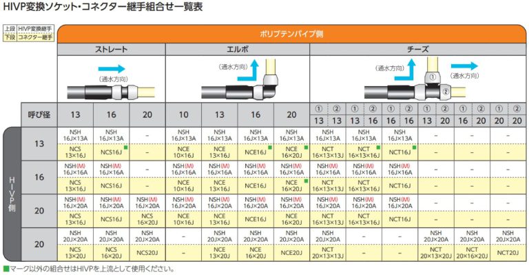 リフォームや機器入替時に便利！HIVP管とポリブテン管を簡単・確実に接続する「プッシュマスターHIVP変換継手」を徹底解説